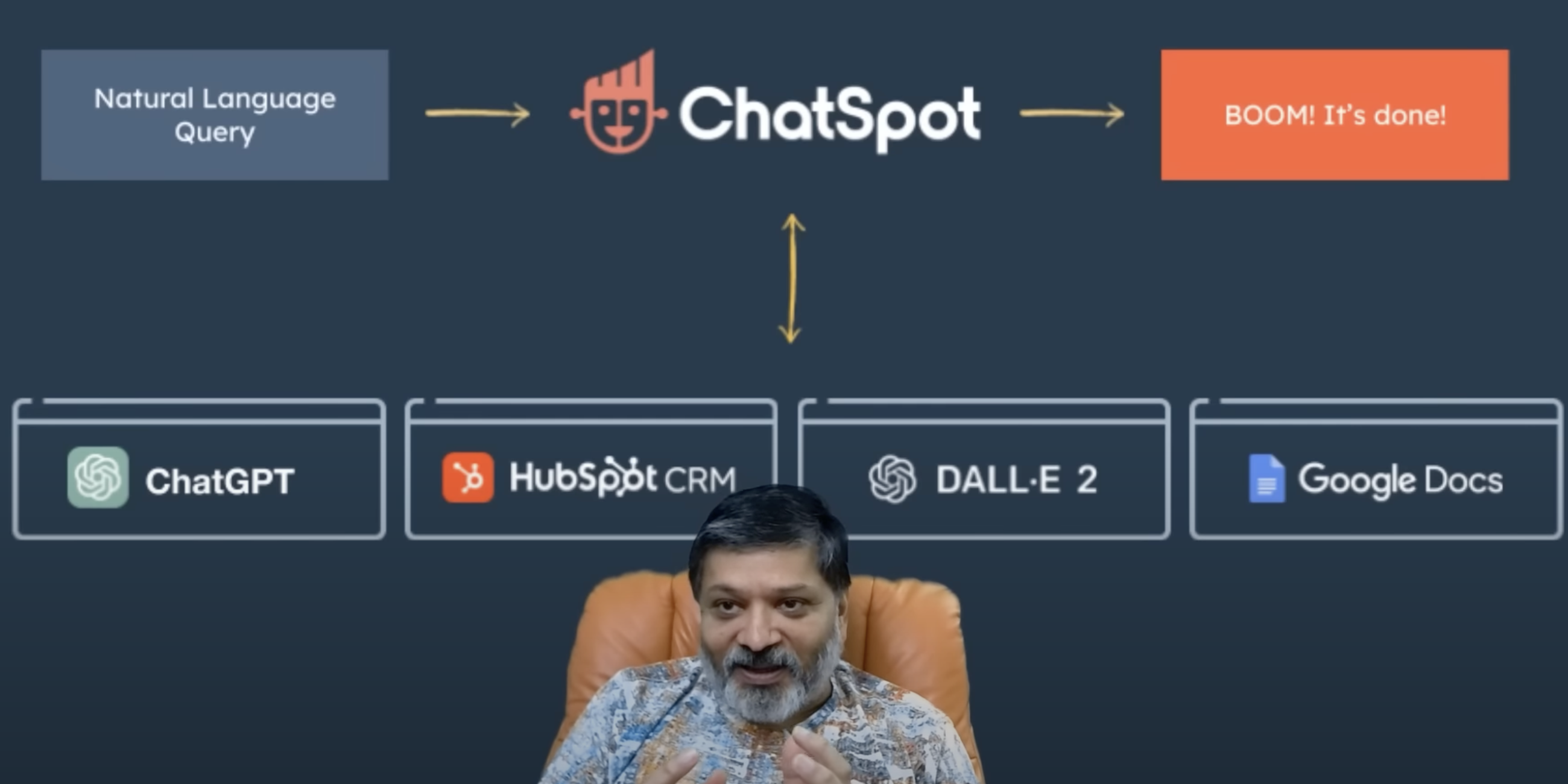 Say Hello to ChatSpot: The Game-Changing AI Tool That Will Supercharge ... Say Hello to ChatSpot: The Game-Changing AI Tool That Will Supercharge ...